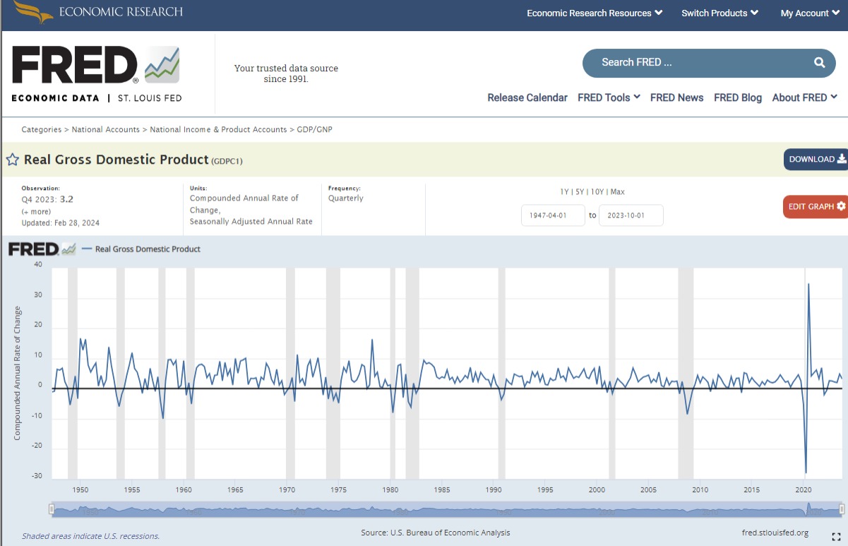 gdp – Quantamental Finance