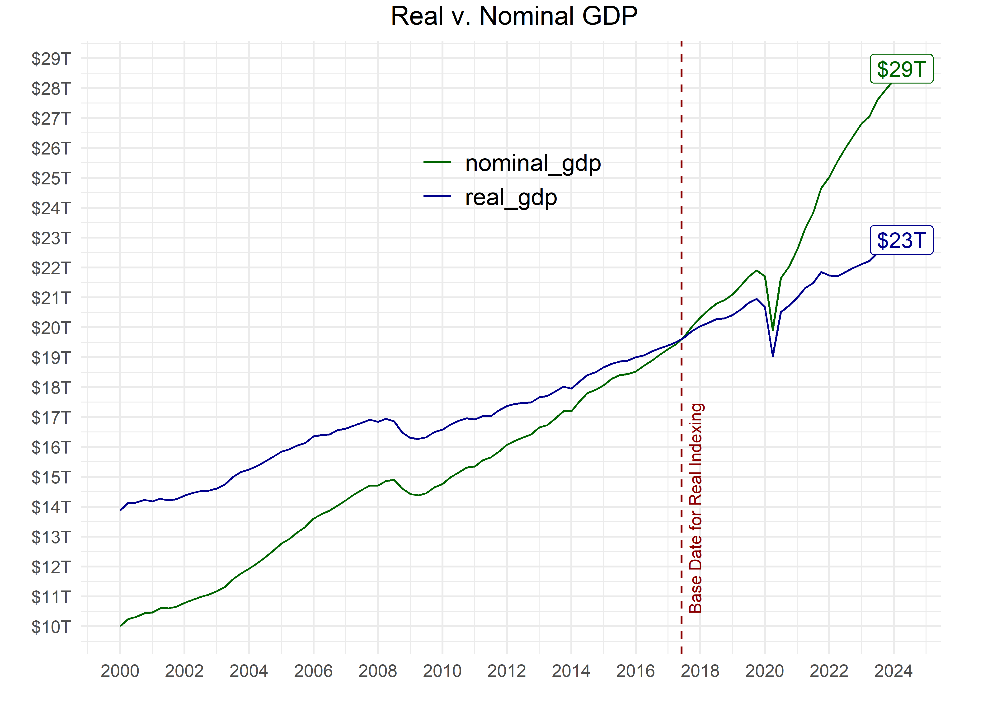gdp – Quantamental Finance