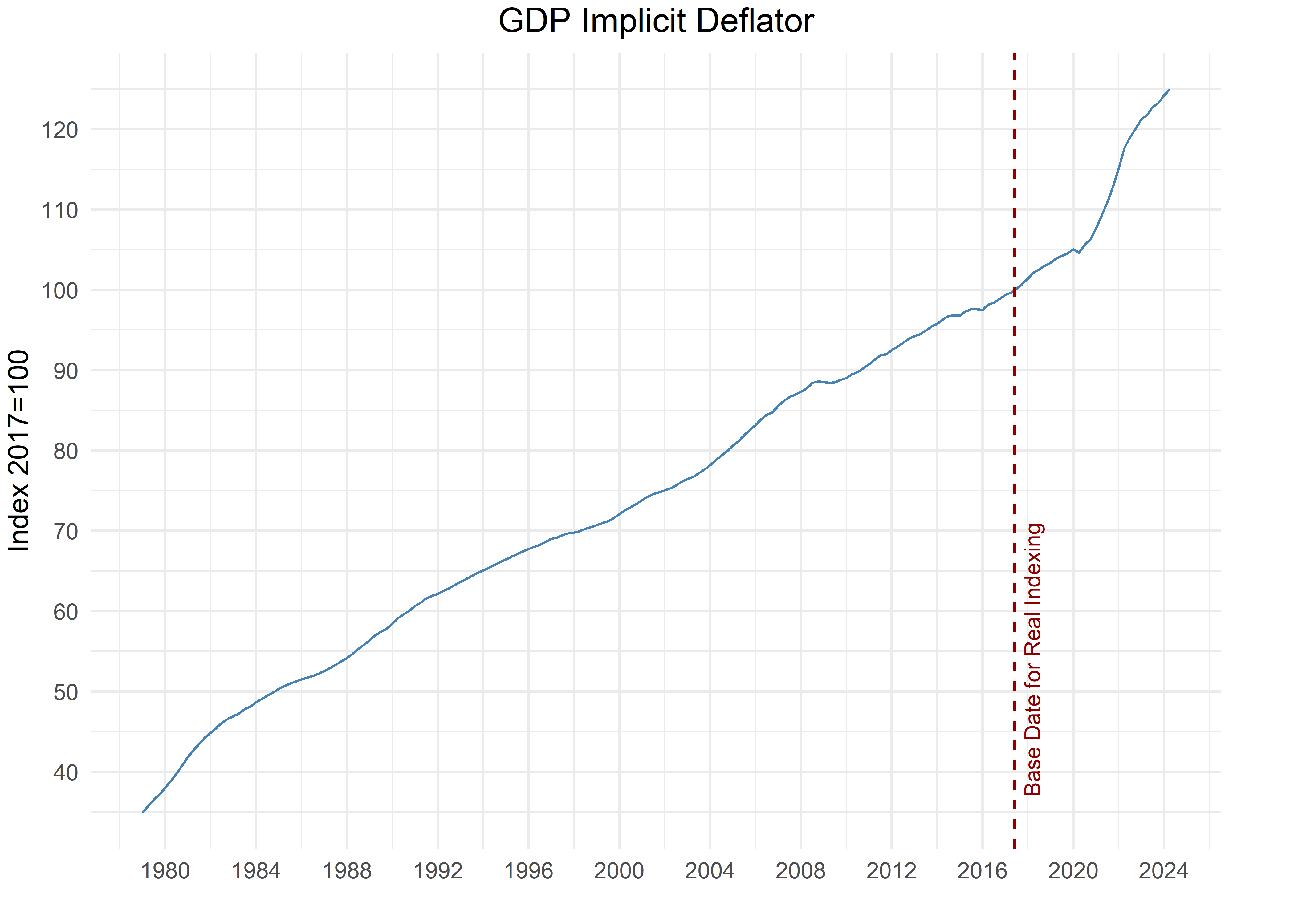 gdp – Quantamental Finance
