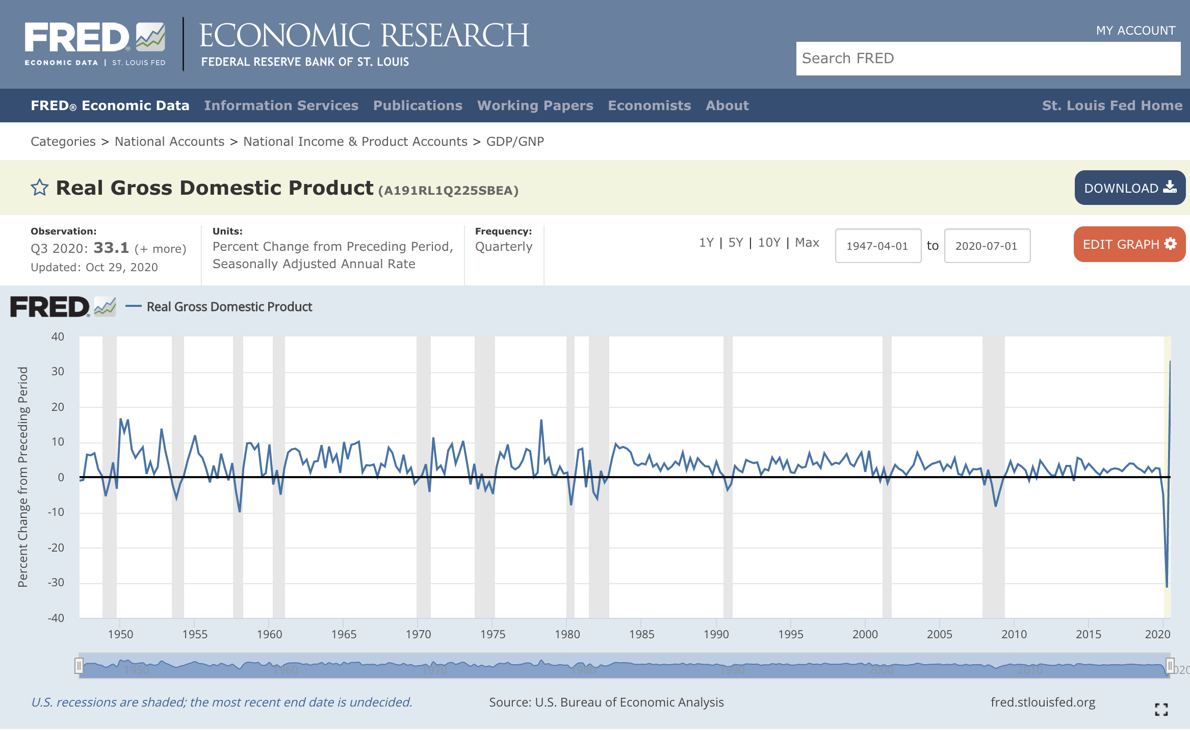 gdp – Quantamental Finance